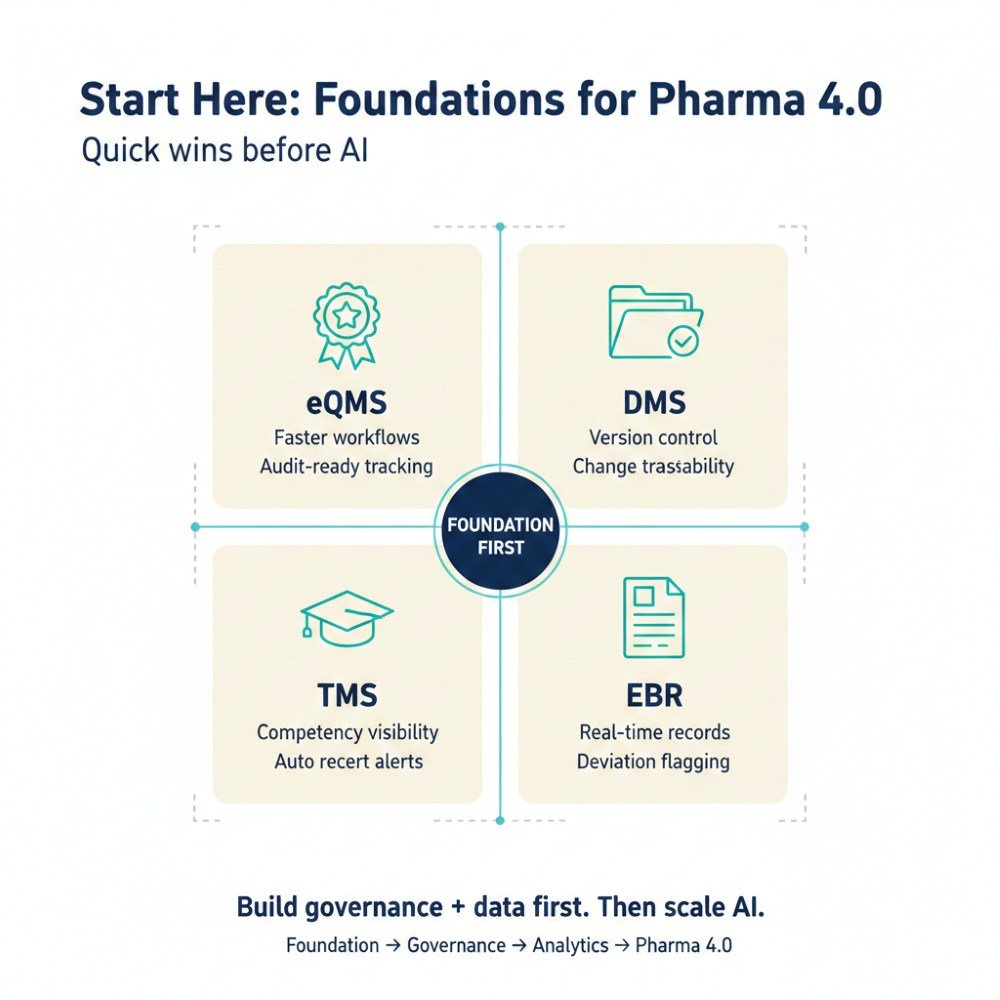 Pharma 4.0 Compliance: Quality Leader's Guide | GxP Vigilance