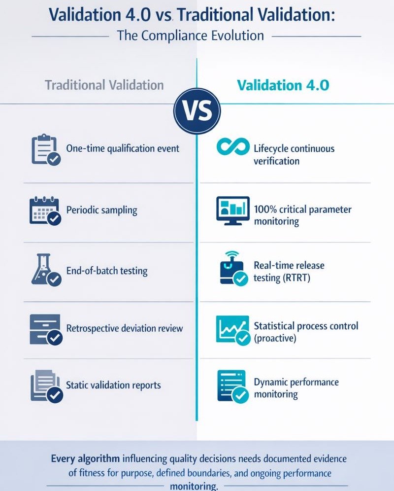 Pharma 4.0 Compliance: Quality Leader's Guide | GxP Vigilance